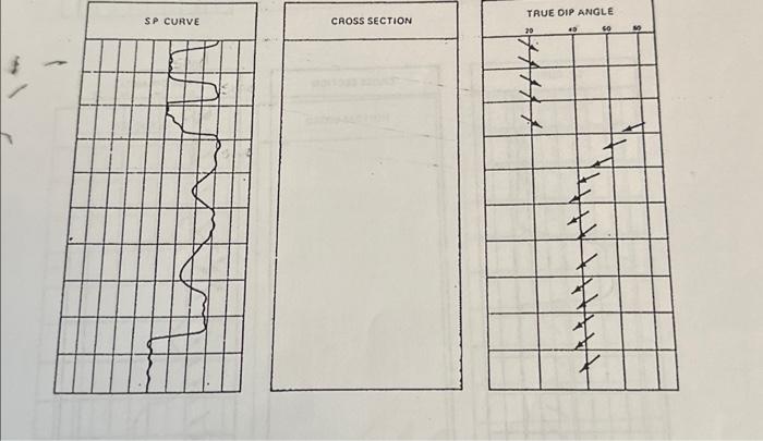 Solved Dipmeter Log. Refer to the pages attached at the end | Chegg.com