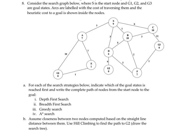 Solved 8. Consider the search graph below, where S is the | Chegg.com