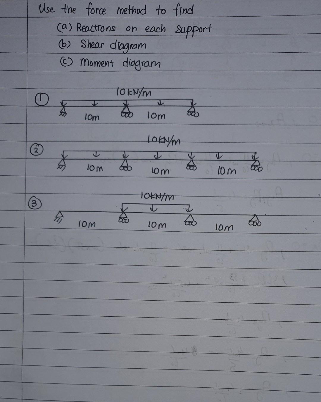 Solved Use the force method to find (a) Reactions on each | Chegg.com