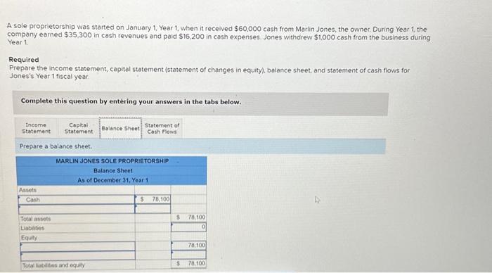 Solved A sole proprietorship was started on January 1, Year | Chegg.com