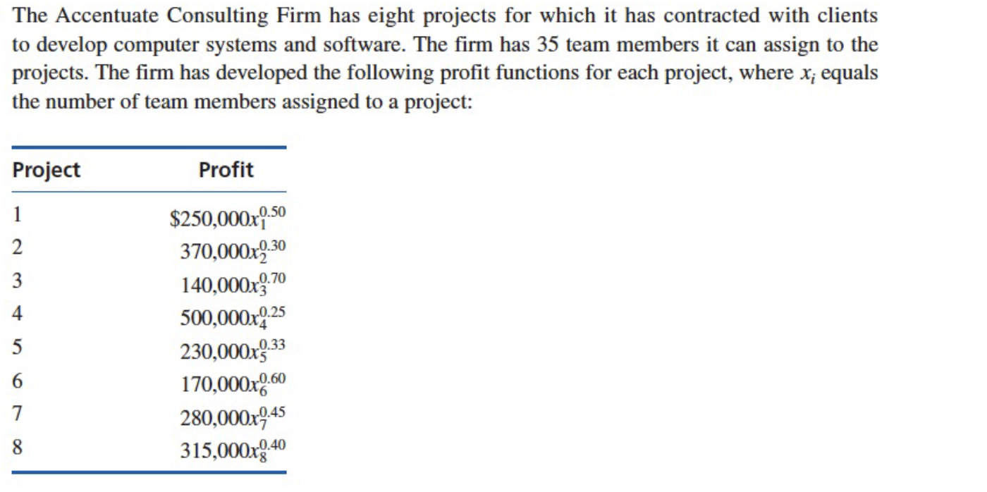 Solved The Accentuate Consulting Firm has eight projects for | Chegg.com