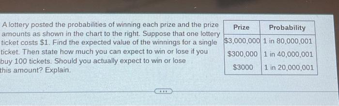 Solved A lottery posted the probabilities of winning each | Chegg.com
