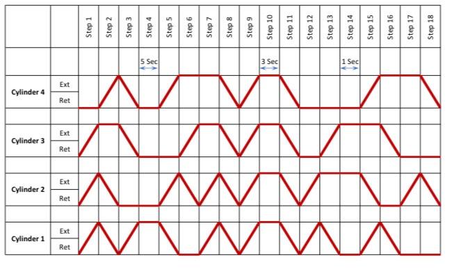 Solved The program needs to achieve these functionalities | Chegg.com