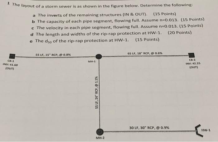 1 The layout of a storm sewer is as shown in the | Chegg.com