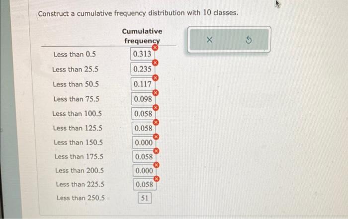 [Solved]: Bear Kills The number of bears killed in 2014 for