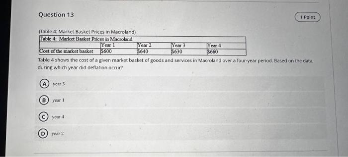 Solved (Table 4: Market Basket Prices in Macroland) Table 4 | Chegg.com Solved (Table 4: Market Basket Prices in Macroland) Table 4 | Chegg.com