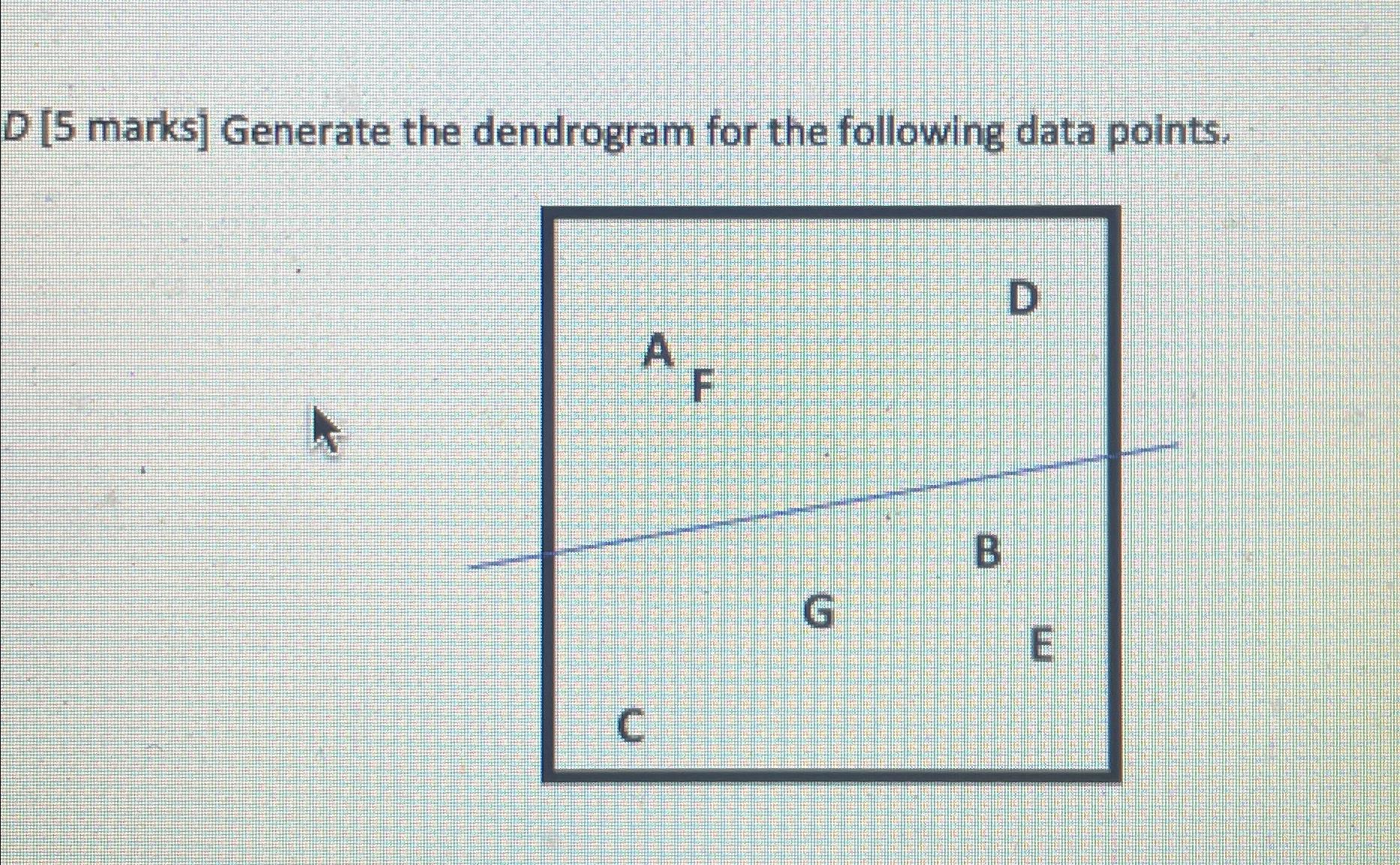 D [5 ﻿marks] ﻿Generate the dendrogram for the | Chegg.com