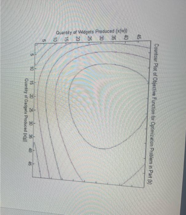 Solved Problem \#1: Consider the following nonlinear | Chegg.com
