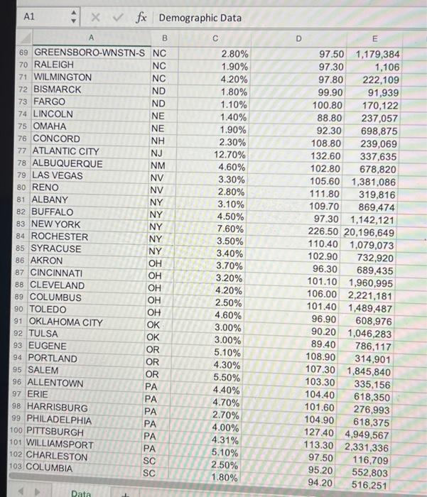 Solved 10. Using the data in the Excel file Demographics, | Chegg.com