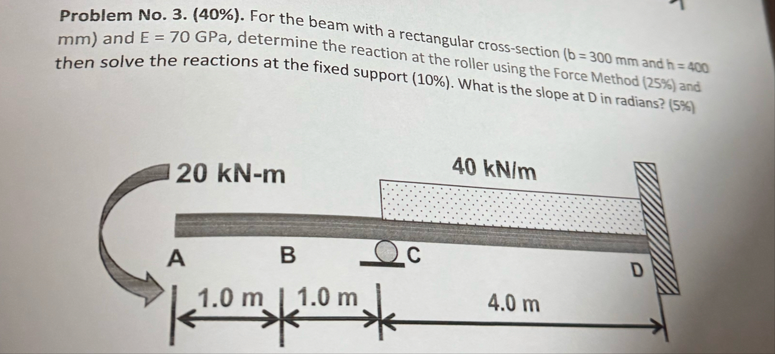Solved Problem No. 3. (40%). ﻿For the beam with a | Chegg.com