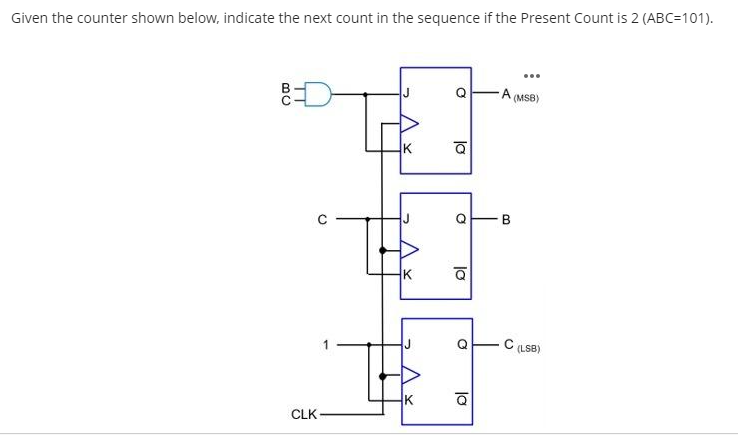 Solved Given the counter shown below, indicate the next | Chegg.com