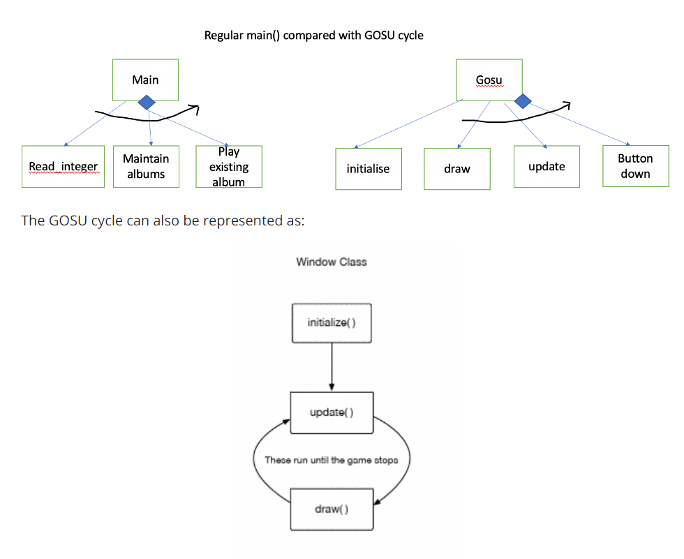 Solved Modify a simple Ruby program to move a shape across | Chegg.com