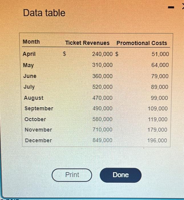 Solved Requirements 1. Draw the regression line and evaluate | Chegg.com