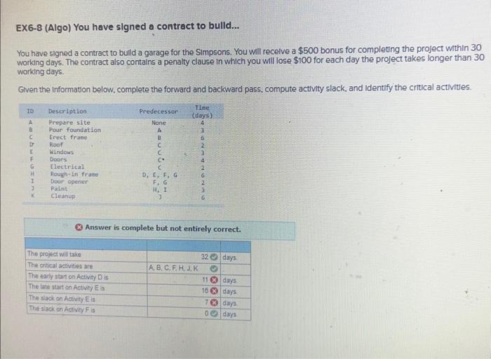Solved EX6-8 (Algo) You have signed a contract to bulld... | Chegg.com