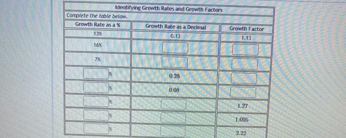 Solved Identifying Growth Rates and Growth Factors Complete | Chegg.com