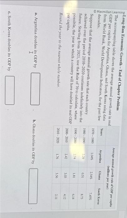 Solved The accompanying table shows the average annual | Chegg.com