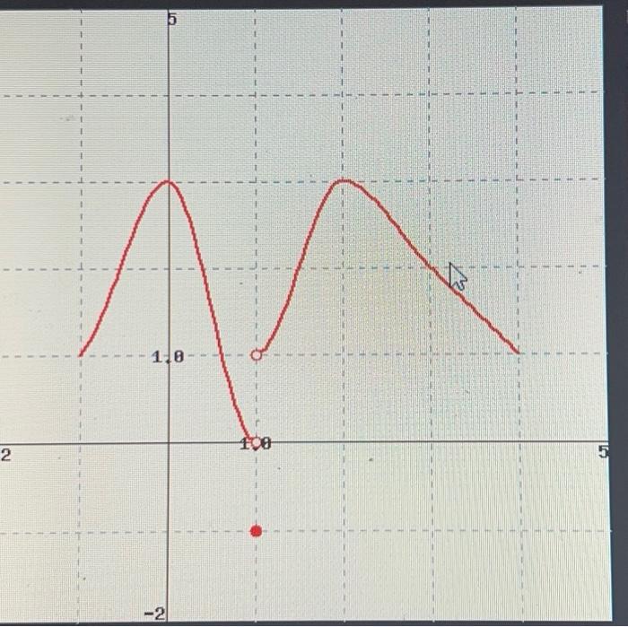 he graphs of f(x) and g(x) are given above Use them | Chegg.com