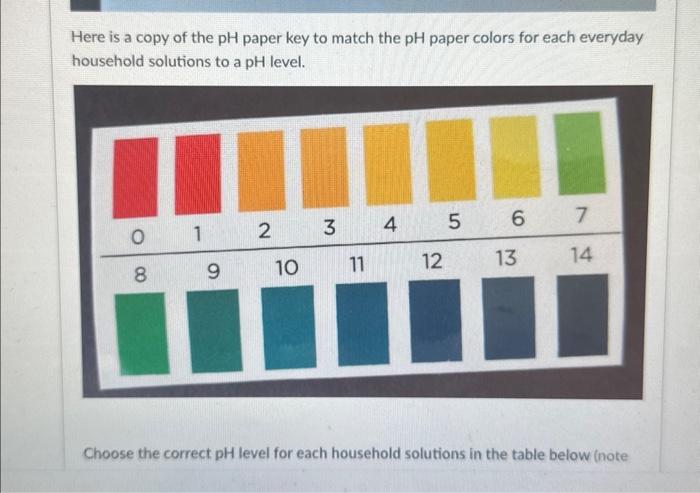 Solved Here is a copy of the pH paper key to match the pH | Chegg.com