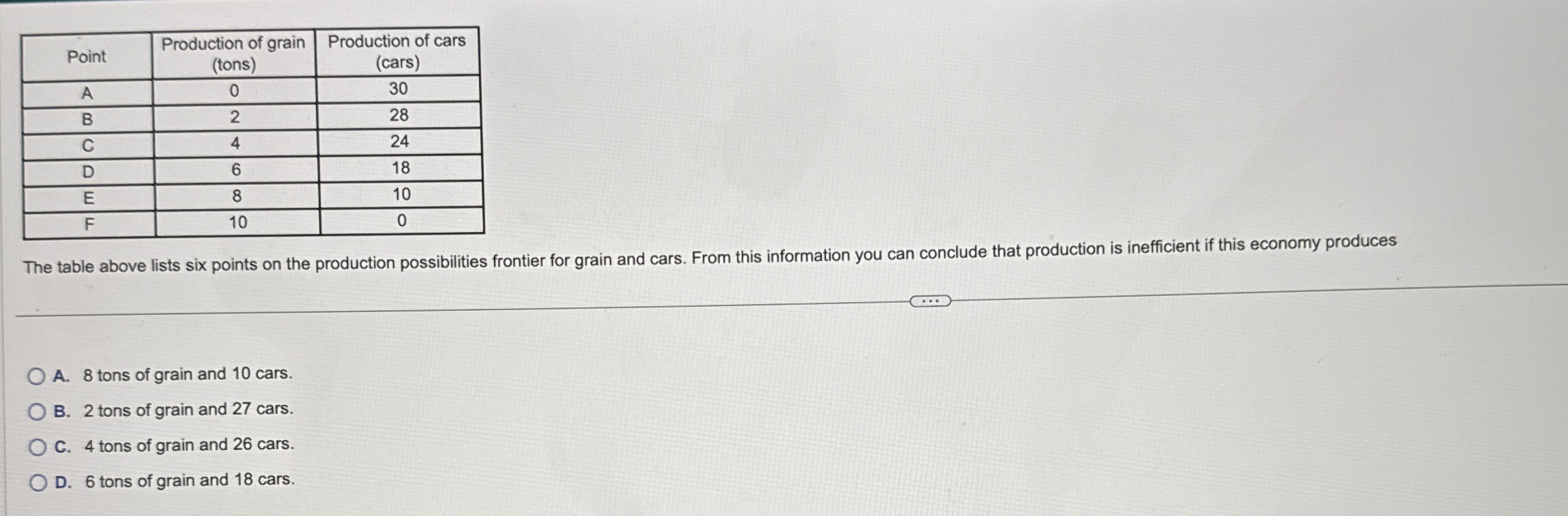 Solved \table[[Point,\table[[Production of | Chegg.com