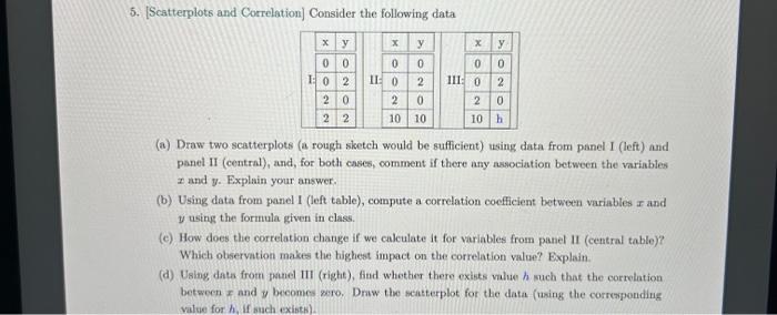 Solved 5. [Scatterplots and Correlation] Consider the | Chegg.com