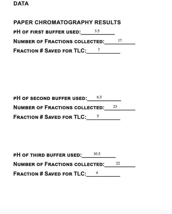 Solved Filter Paper Strips: TLC Sheet: pH 3.5 1 2 3 4 5 10 | Chegg.com