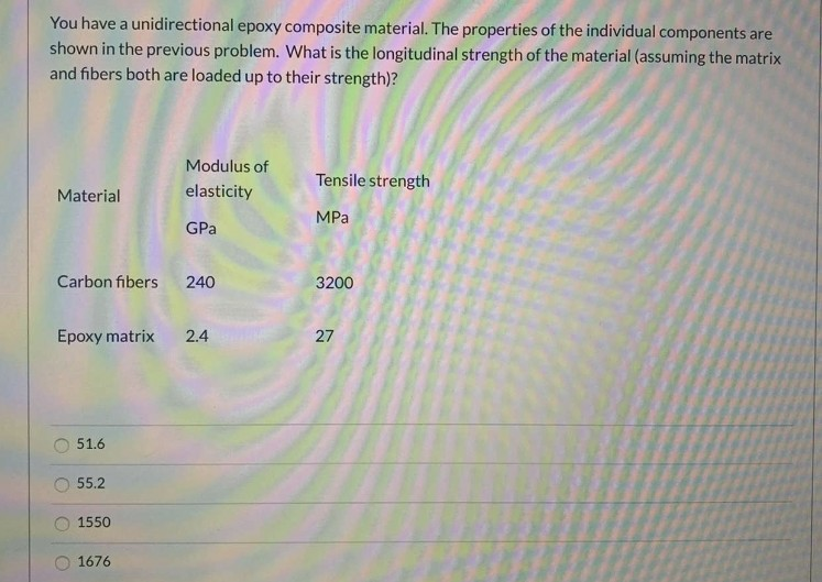 Solved You have a unidirectional epoxy composite material. | Chegg.com