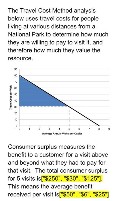 Solved The Travel Cost Method analysis below uses travel | Chegg.com