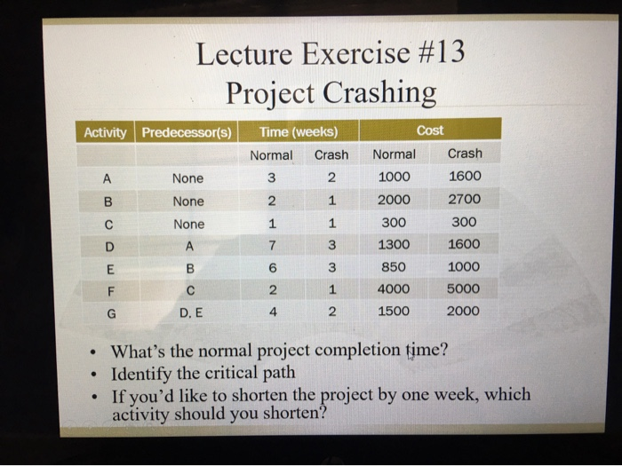 Solved Lecture Exercise #12 Critical Path Method Determine | Chegg.com