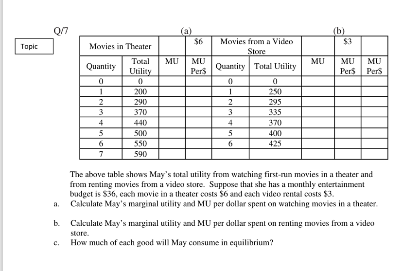 Solved Q/7(a)(b)The above table shows May's total utility | Chegg.com