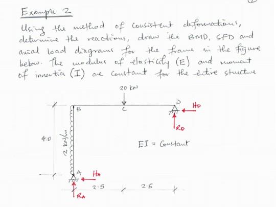 Solved 2 Example 2 2 Using the method of consistent de | Chegg.com