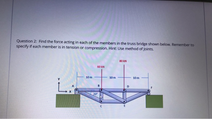 Solved Question 2: Find the force acting in each of the | Chegg.com