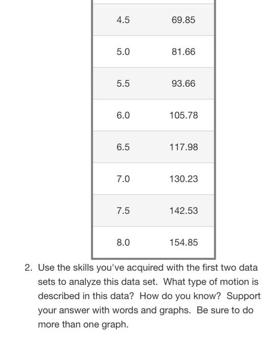 I hird Data Set 1. Enter the following data in the | Chegg.com