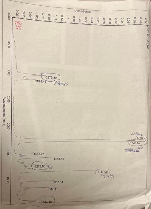Solved Please identify the functional groups present based | Chegg.com