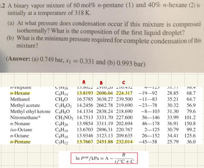 Solved .2 A binary vapor mixture of 60 mol% n-pentane (1) | Chegg.com