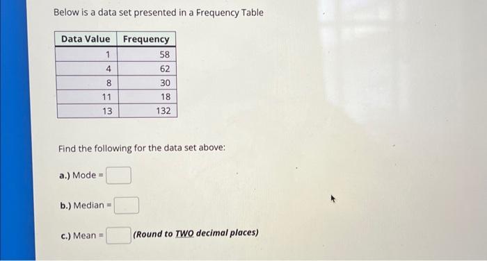 Solved Below is a data set presented in a Frequency Table | Chegg.com