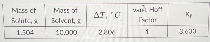 Solved 1) Using the data below, determine the freezing point | Chegg.com