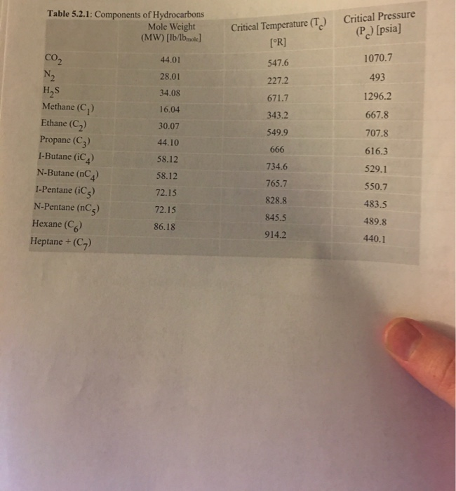 determine value of density, formation volume factor, | Chegg.com