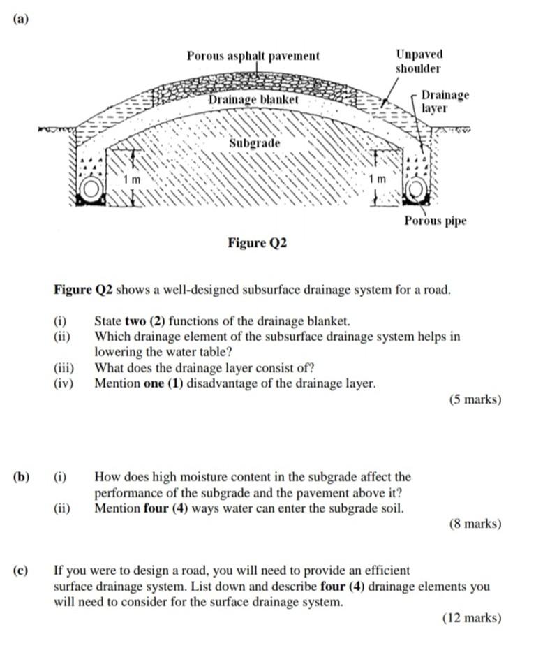 Solved (a) Porous asphalt pavement Unpaved shoulder Drainage | Chegg.com