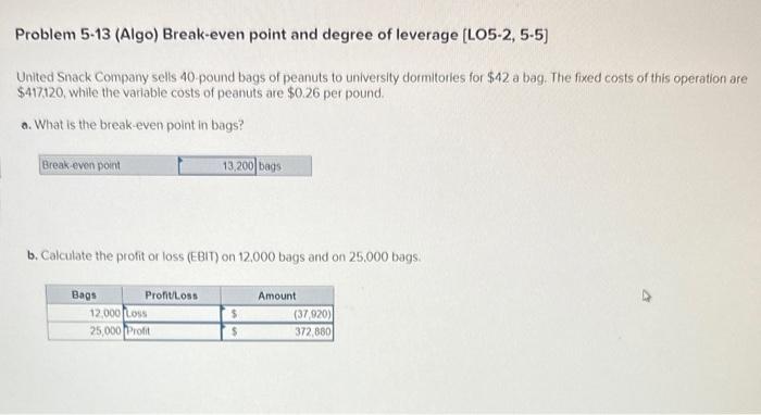 Solved Problem 5-13 (Algo) Break-even point and degree of | Chegg.com