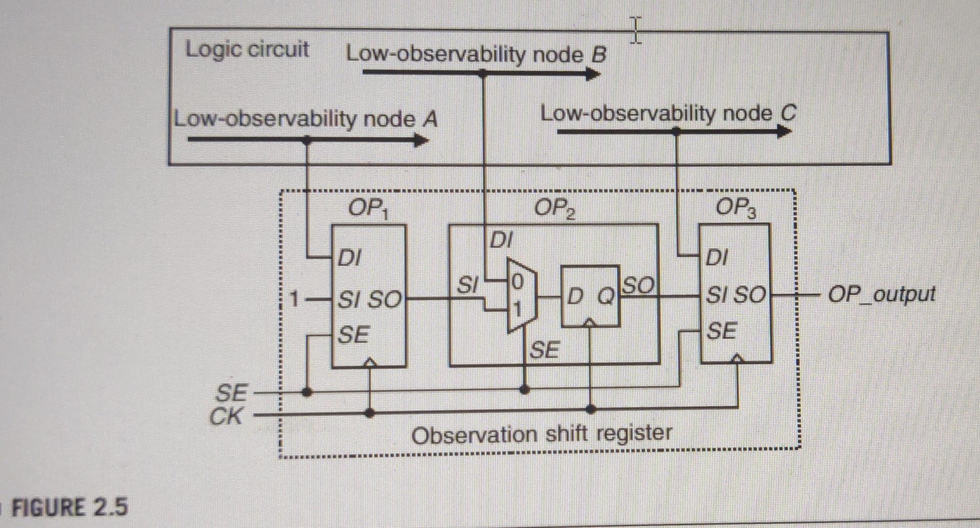 2.6 (Test Point Insertion) Show an implementation | Chegg.com