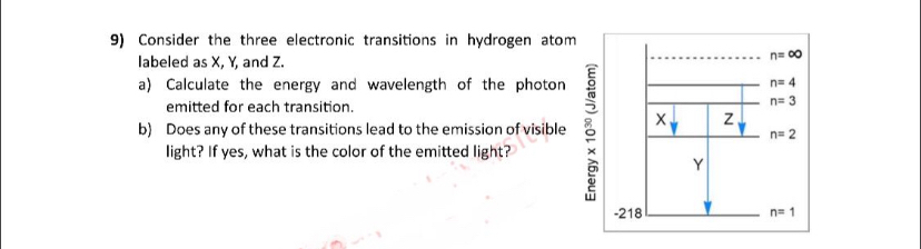 Solved Consider the three electronic transitions in hydrogen | Chegg.com