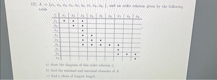 Solved II) A:={x1,x2,x3,x4,x5,x6,x7,x8,x9}, and an order | Chegg.com