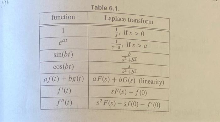 Solved Ise linearity and the formulas in Table 6.1 to find | Chegg.com