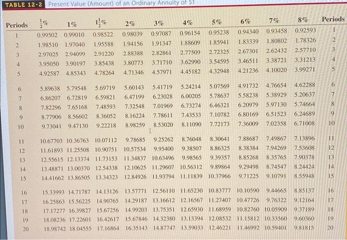 Solved Use Table 12−2 to calculate the present value (in \$) | Chegg.com