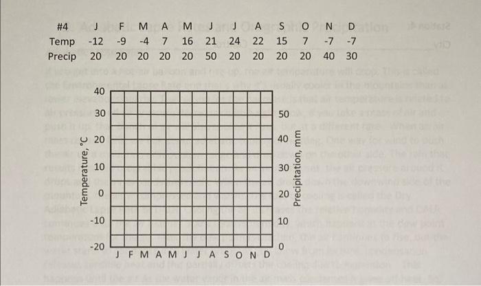 Solved 2. Now draw climographs of the following station | Chegg.com