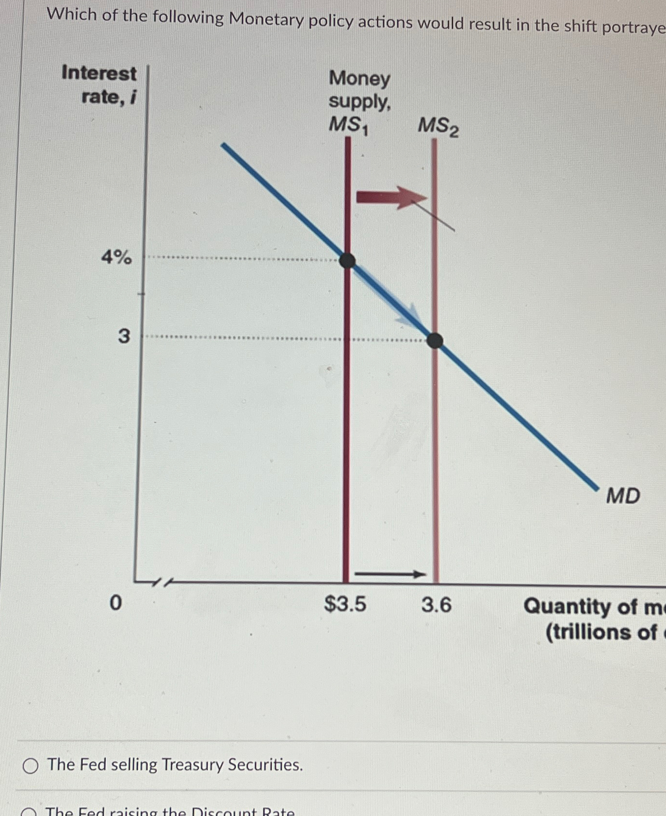 Solved Which of the following Monetary policy actions would | Chegg.com