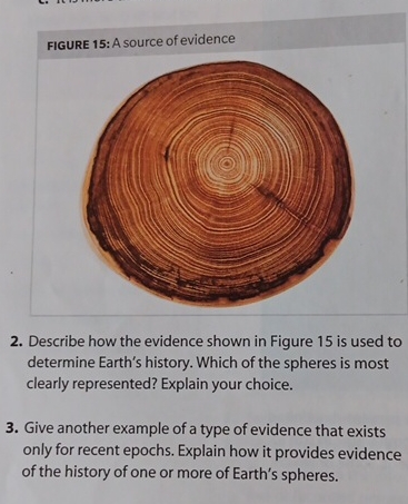 Solved FIGURE 15: A source of evidence2. ﻿Describe how the | Chegg.com