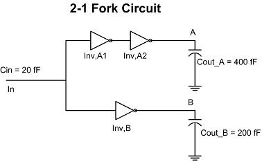 Fork circuits provide equal propagation delay from | Chegg.com