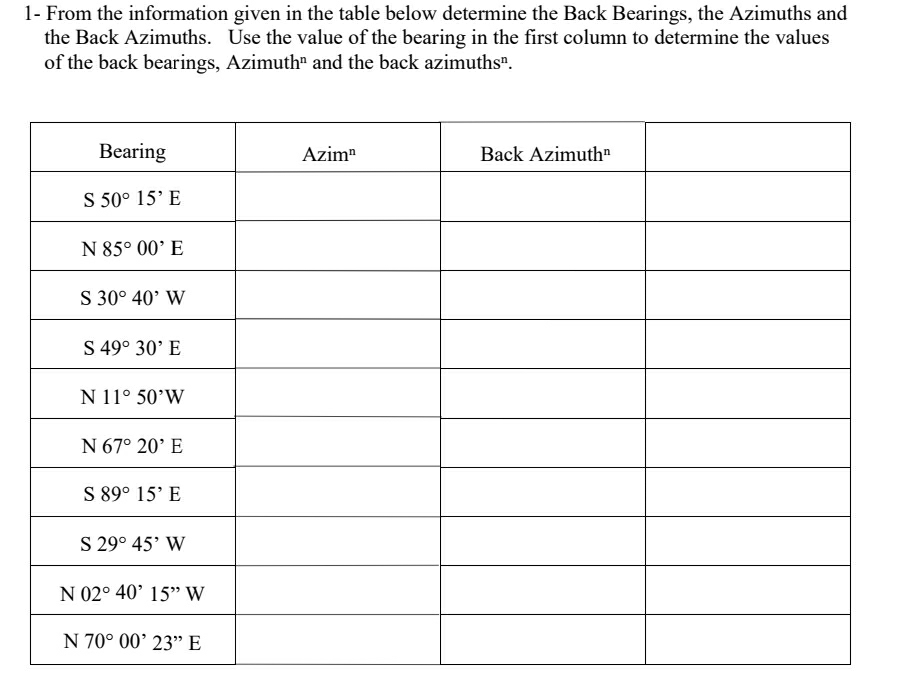 Solved 1- ﻿From the information given in the table below | Chegg.com