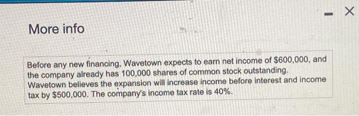 Solved Wavetown Marina needs to raise $3.0 million to expand | Chegg.com